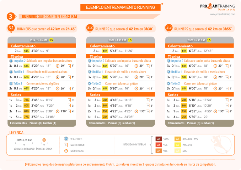 Corredores de 42 km.