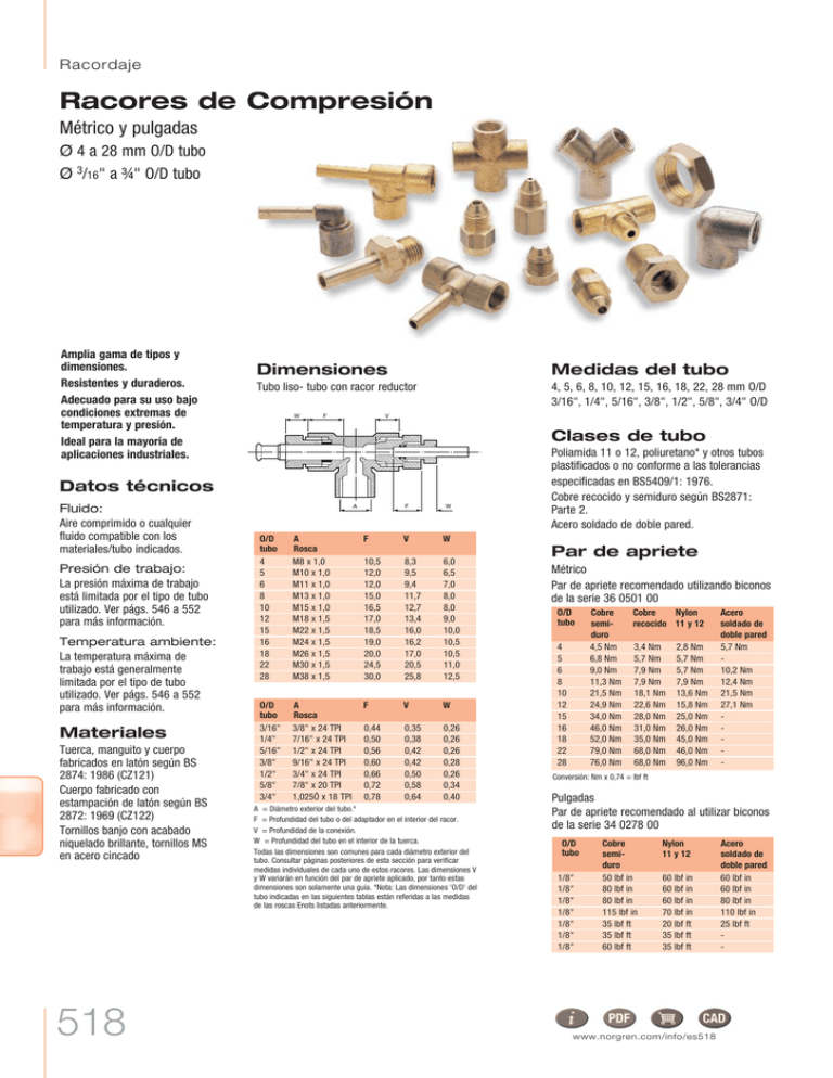 Racores de Compresión
