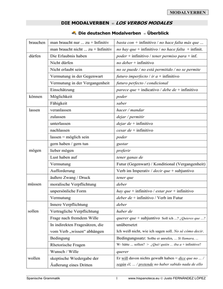 die modalverben • los verbos modales