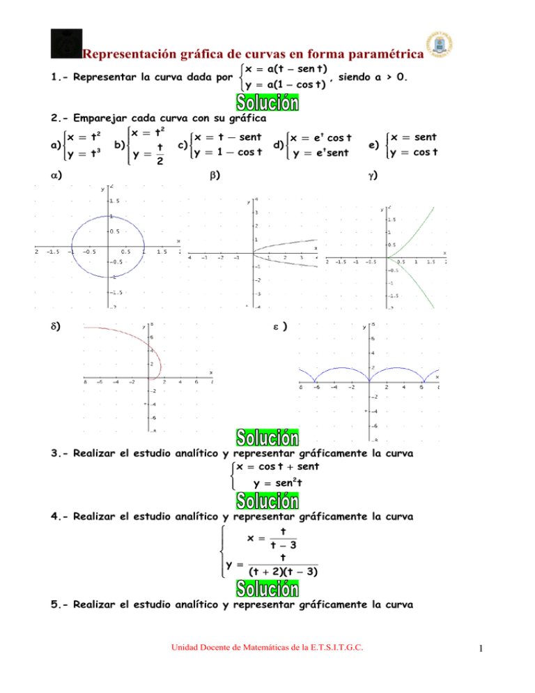 Representación gráfica de curvas en forma paramétrica