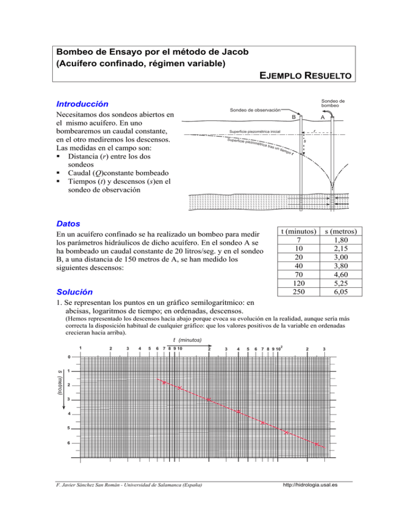 Bombeo de Ensayo por el método de Jacob