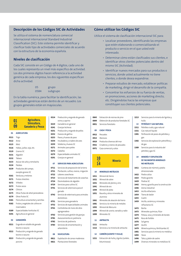 Descripción de los Códigos SIC de Actividades Niveles