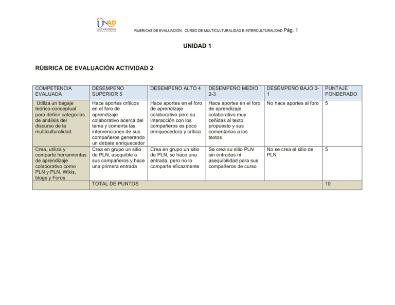 unidad 1 rúbrica de evaluación actividad 2