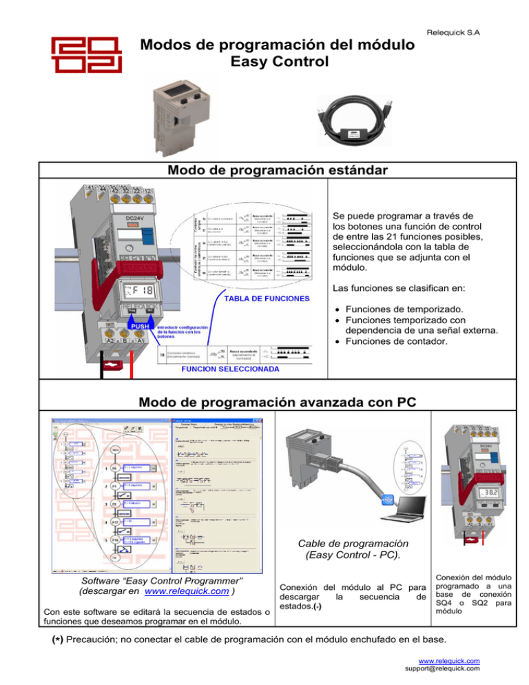 usos del módulo Easy Control