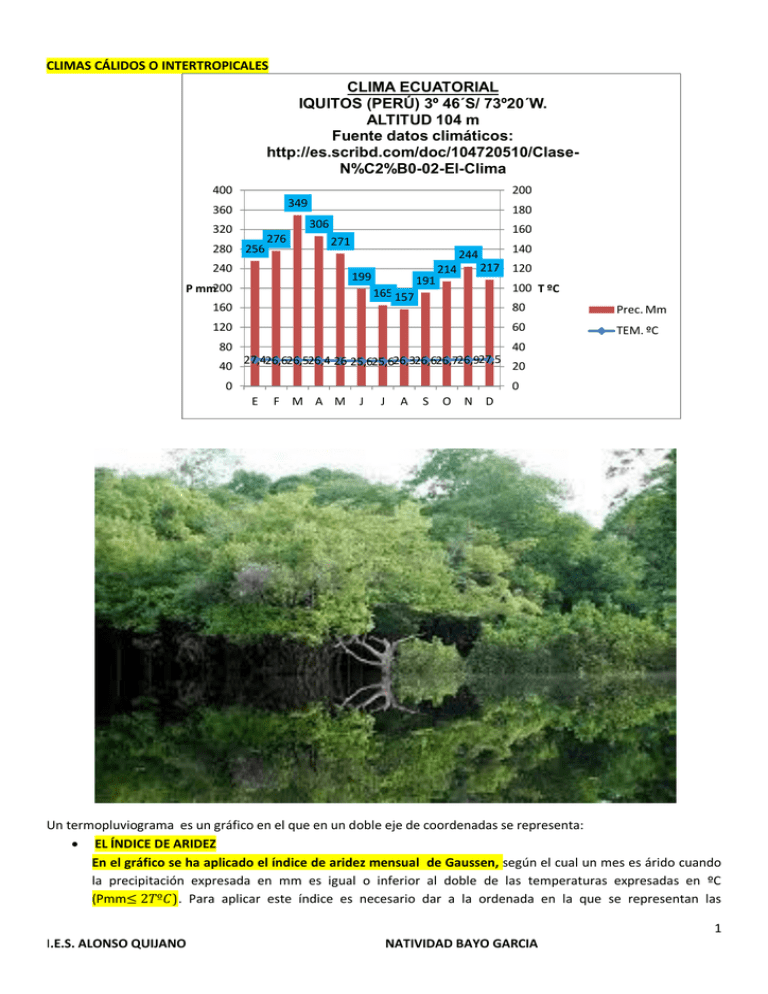 CLIMA ECUATORIAL IQUITOS (PERÚ) 3º 46´S/ 73º20´W. ALTITUD