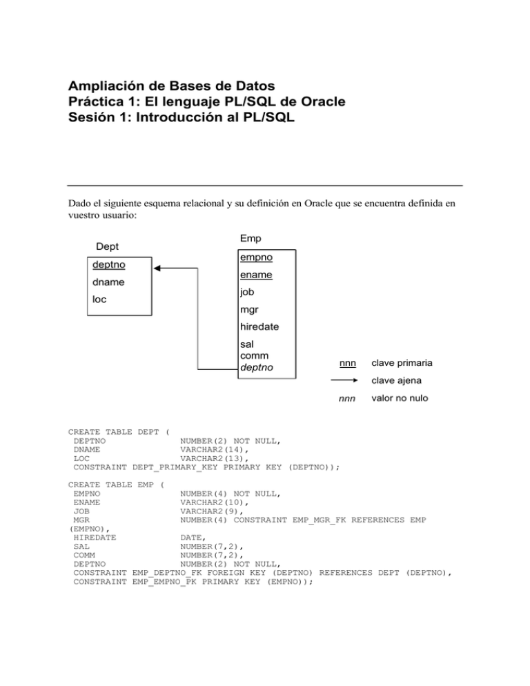 Ampliación de Bases de Datos Práctica 1: El lenguaje PL/SQL de