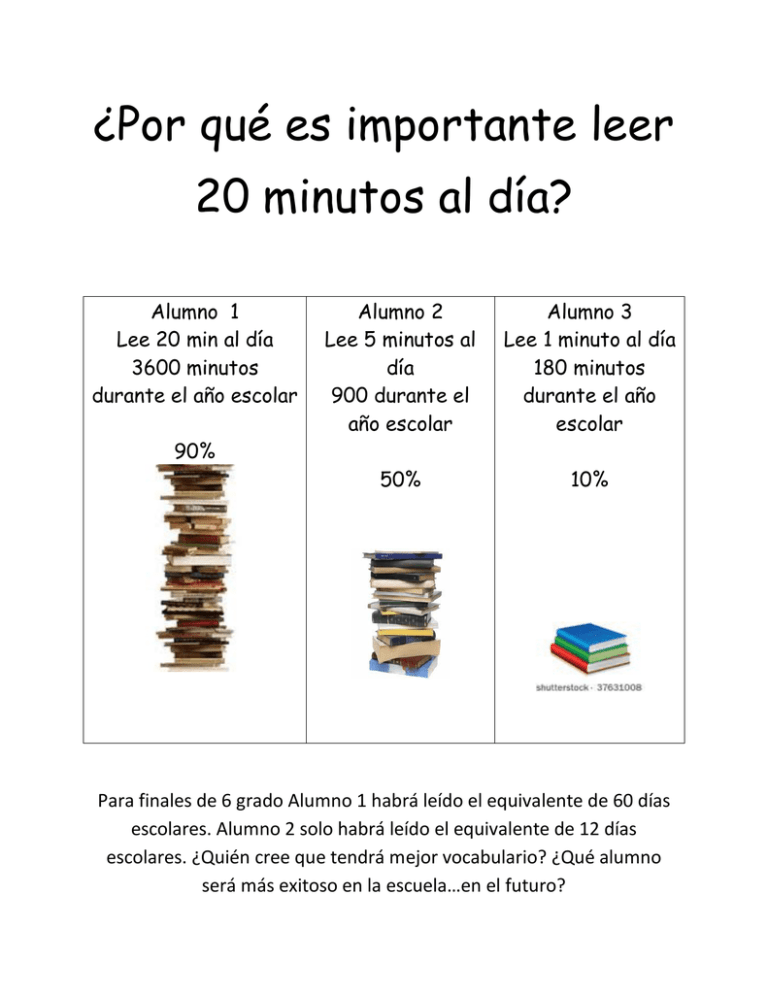 ¿Por qué es importante leer 20 minutos al día?