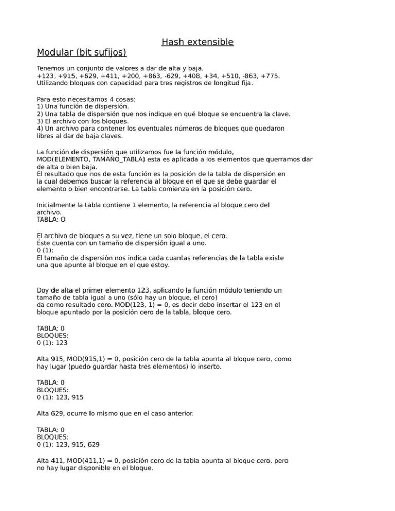 Hash extensible Modular (bit sufijos)