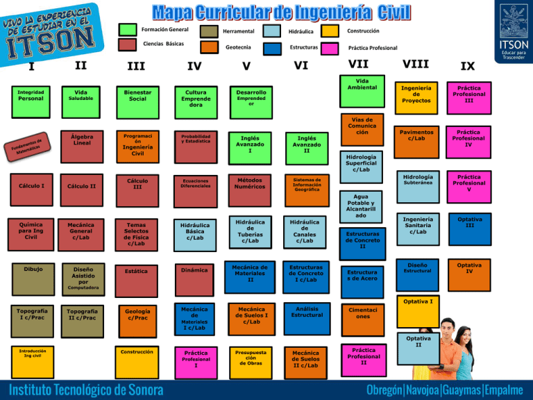 I II III IV V VI VII VIII IX