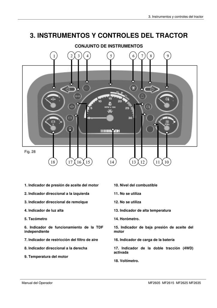 Cuadro de mandos Loopit