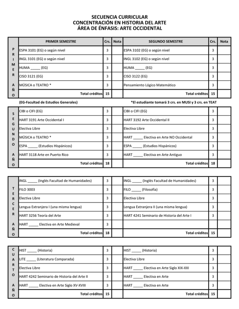 secuencia curricular - Facultad de Humanidades
