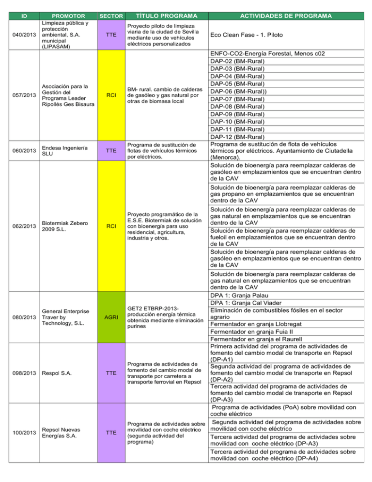 Listado de todos los Programas Clima
