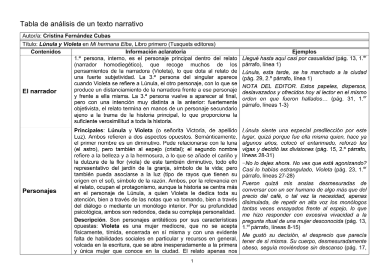 Tabla de análisis de un texto narrativo