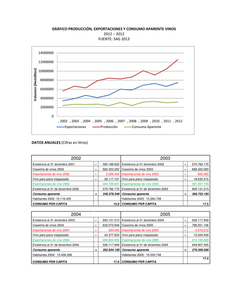 consumo aparente 2002