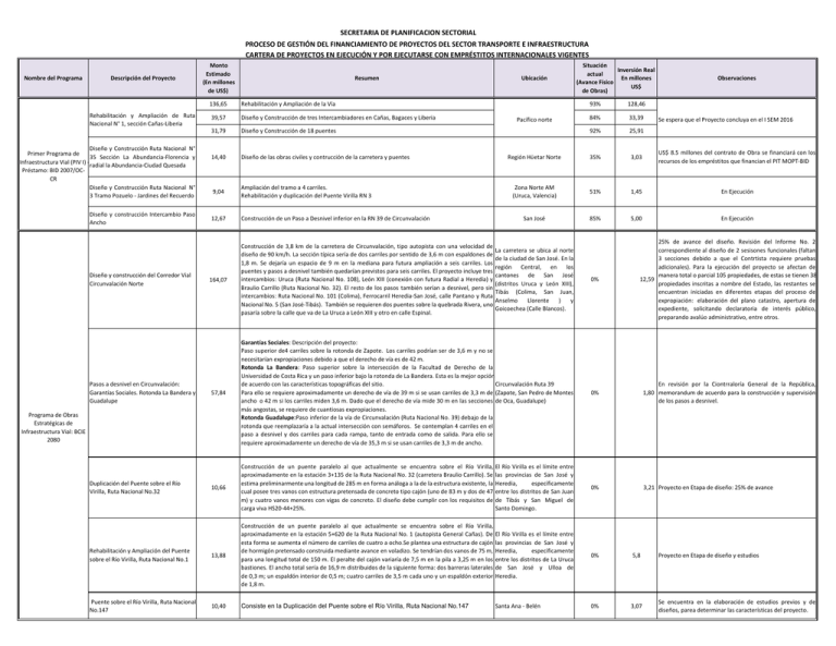 Matriz de Proyectos en Ejecución