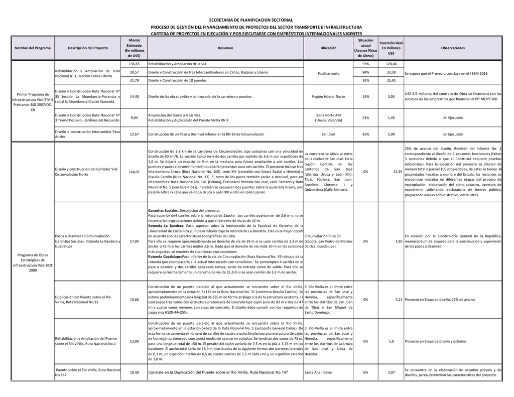Matriz de Proyectos en Ejecución