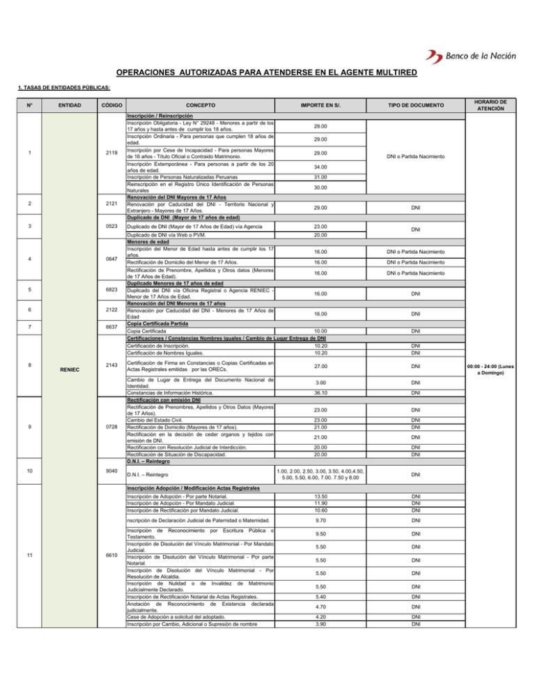 operaciones autorizadas para atenderse en el agente multired