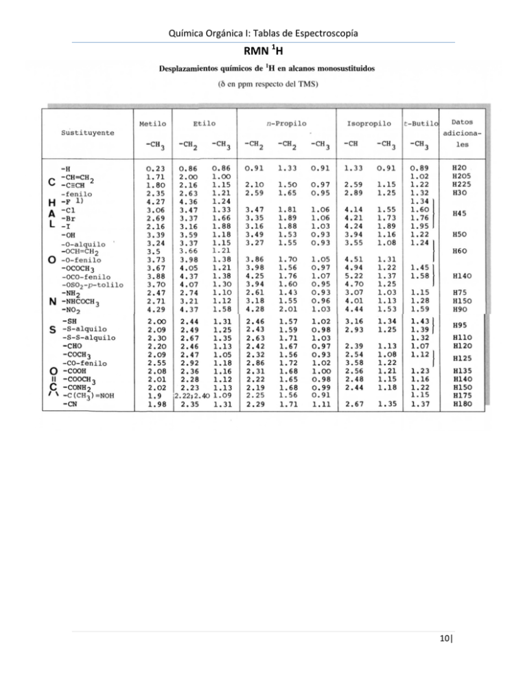 RMN H - Departamento de Química Orgánica