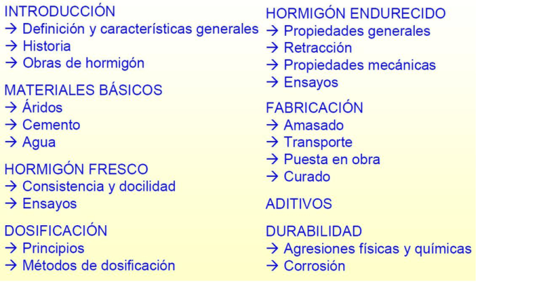 Tema3.Hormigon.COMPONENTES.HormigonFresco