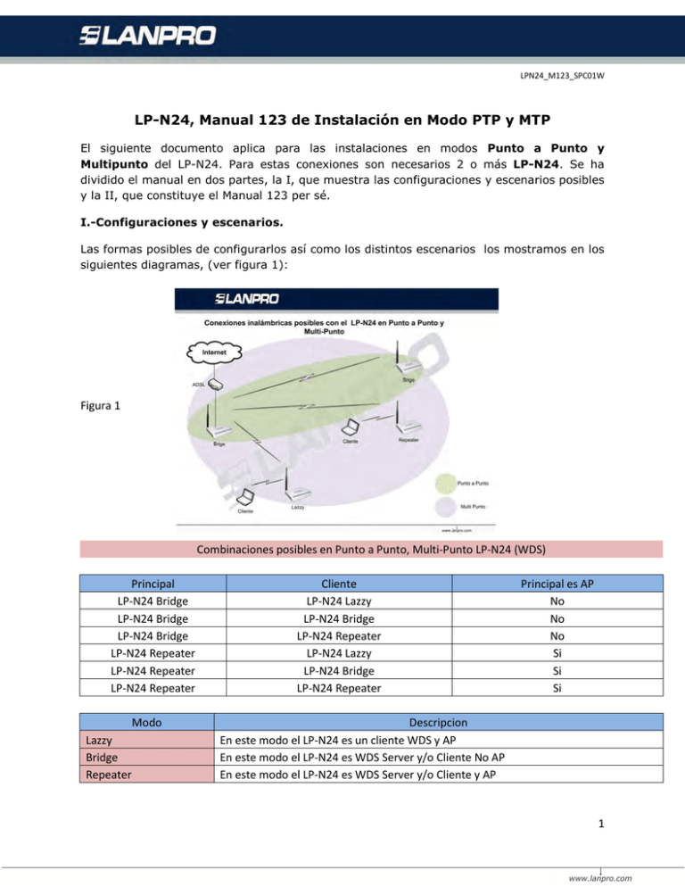LP-N24, Manual 123 de Instalación en Modo PTP y MTP