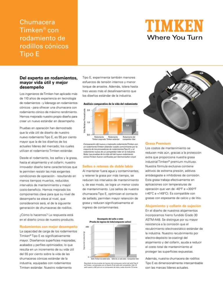 Chumacera Timken® con rodamiento de rodillos cónicos Tipo E