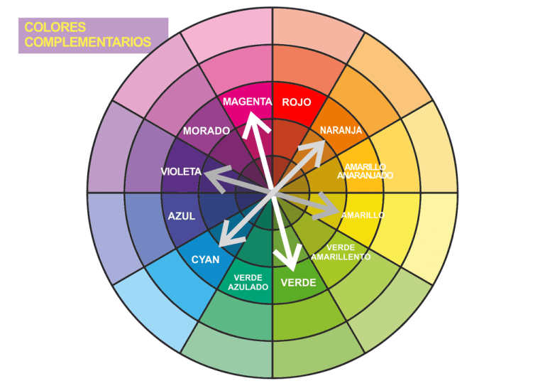 COLORES COMPLEMENTARIOS