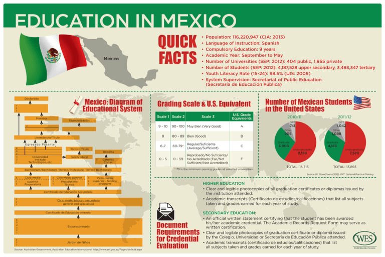 EDUCATION IN MEXICO