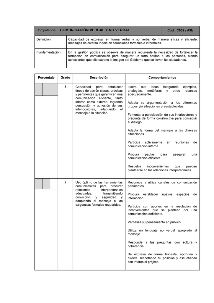 COMUNICACIÓN VERBAL Y NO VERBAL