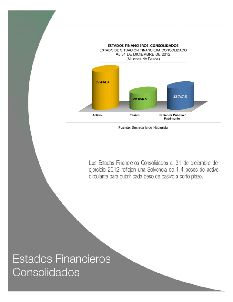 Estados Financieros Consolidados
