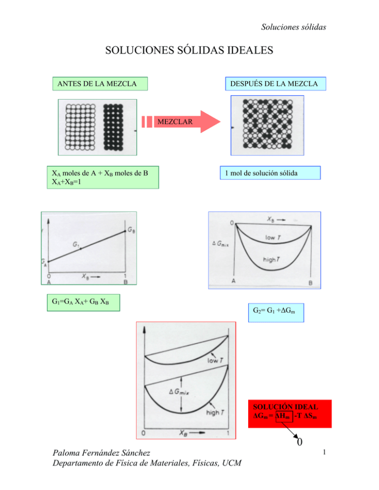 SOLUCIONES SÓLIDAS IDEALES 0