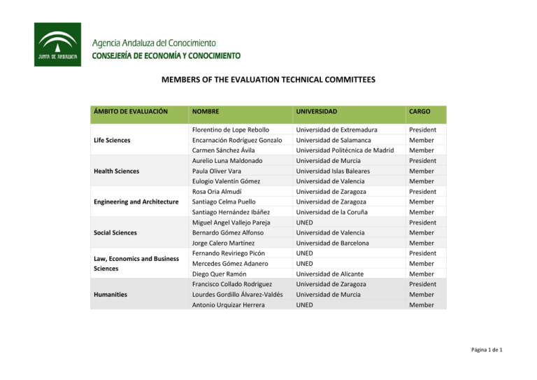 MEMBERS OF THE EVALUATION TECHNICAL COMMITTEES