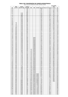 equivalencias entre durezas brinell, rockwell, vickers y