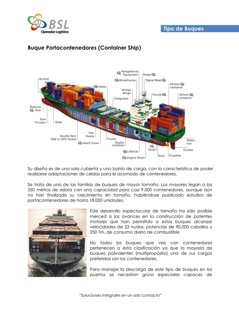 Tipo de Buques Buque Portacontenedores (Container