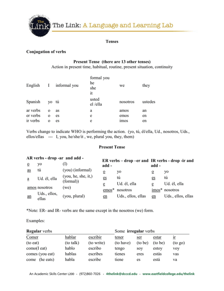 Tenses Conjugation of verbs Present Tense