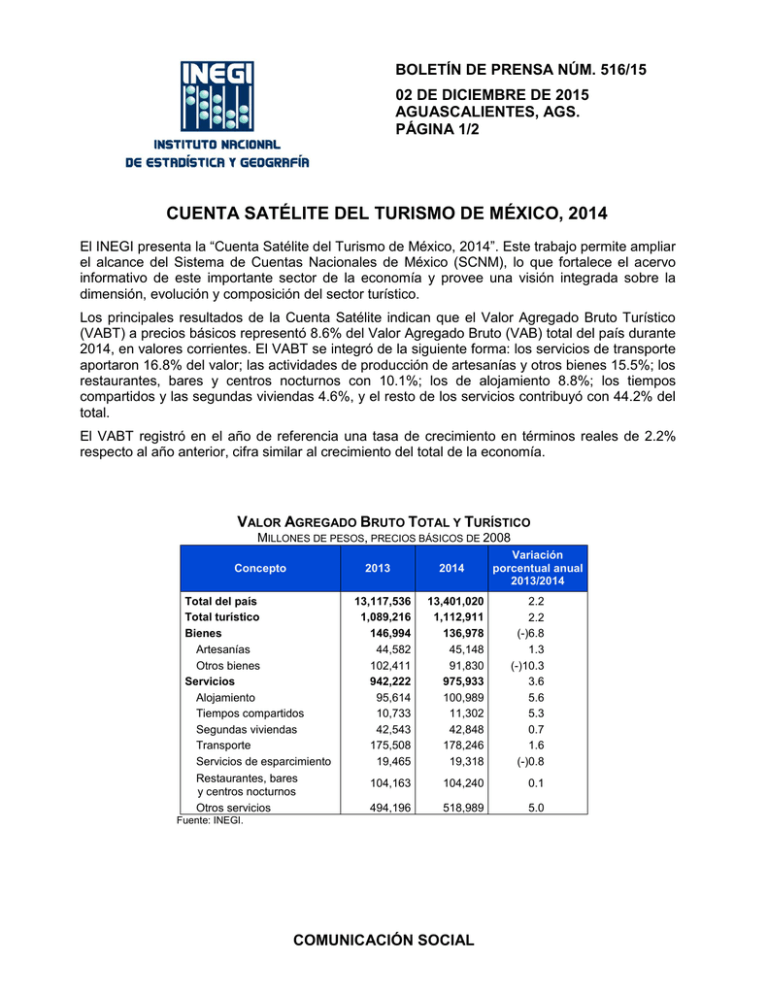 Cuenta Satélite del Turismo de México, 2014 - Datatur