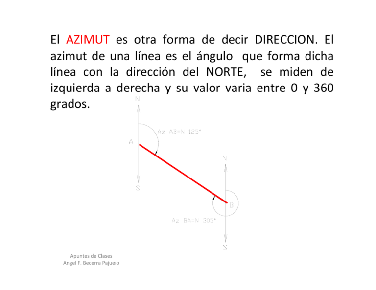 El Rumbo = Azimut-180