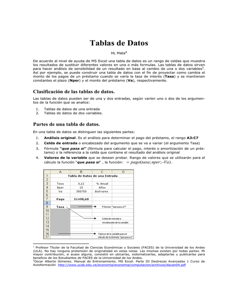Tablas de Datos - Web del Profesor