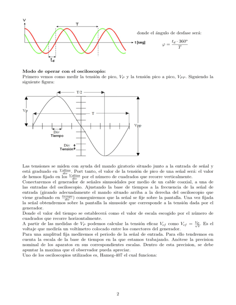 donde el ángulo de desfase será