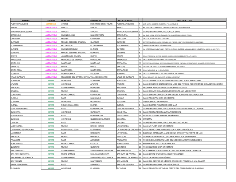 Lista de Centros de Emisión de Guías