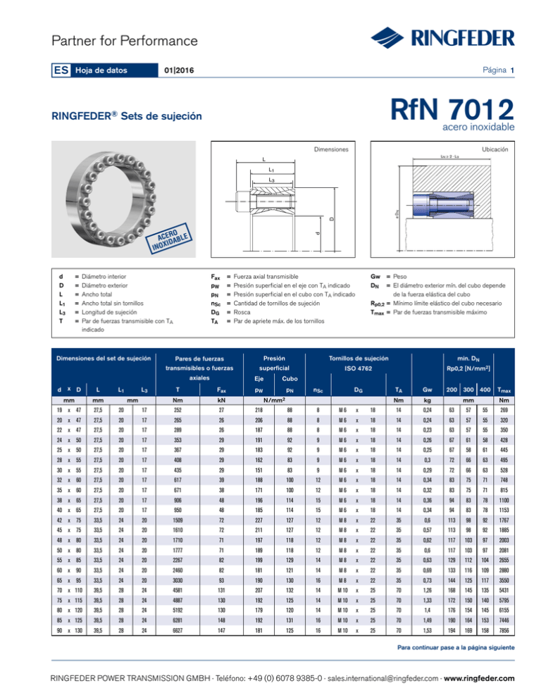 RINGFEDER® RfN 7012: Sets de Sujeción de Acero Inoxidable