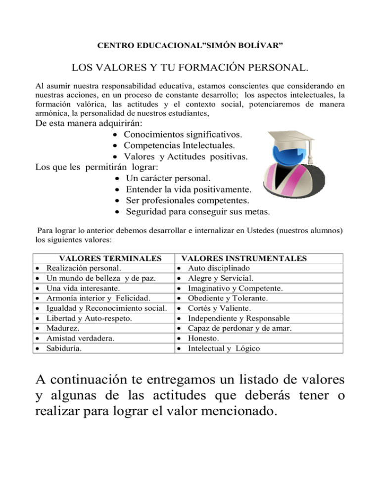 A continuación te entregamos un listado de valores y algunas de las