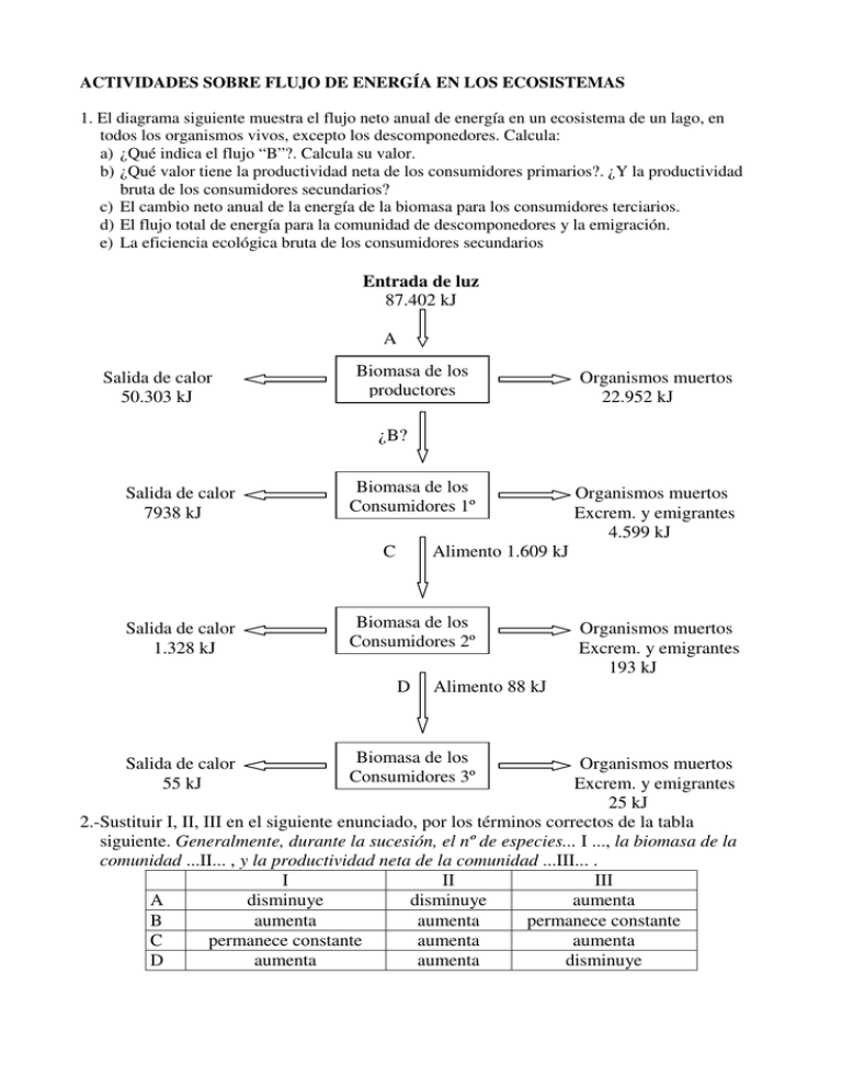 Actividades sobre flujo de energía en los Ecosistemas