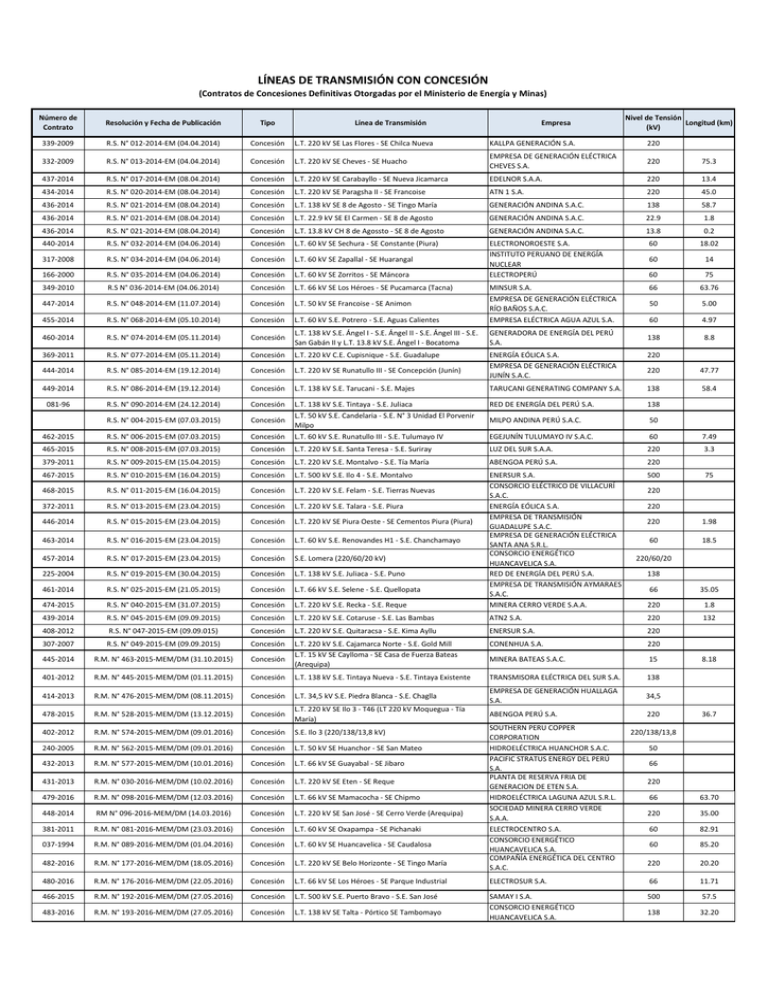Concesiones Definitivas