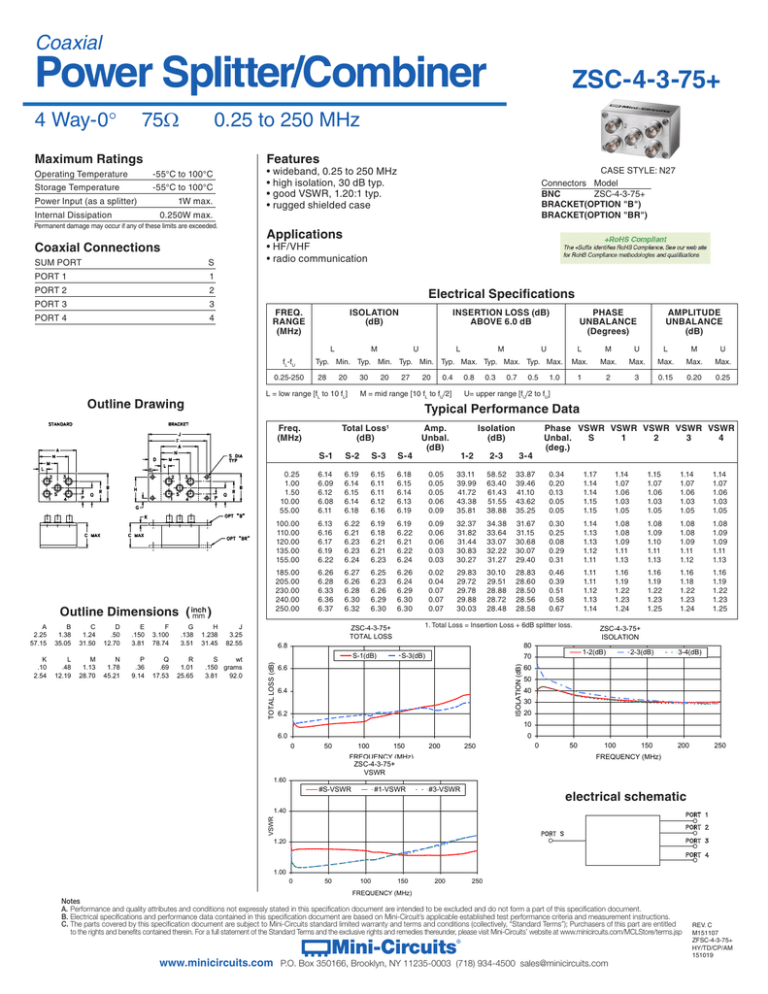 Data Sheet - Mini Circuits
