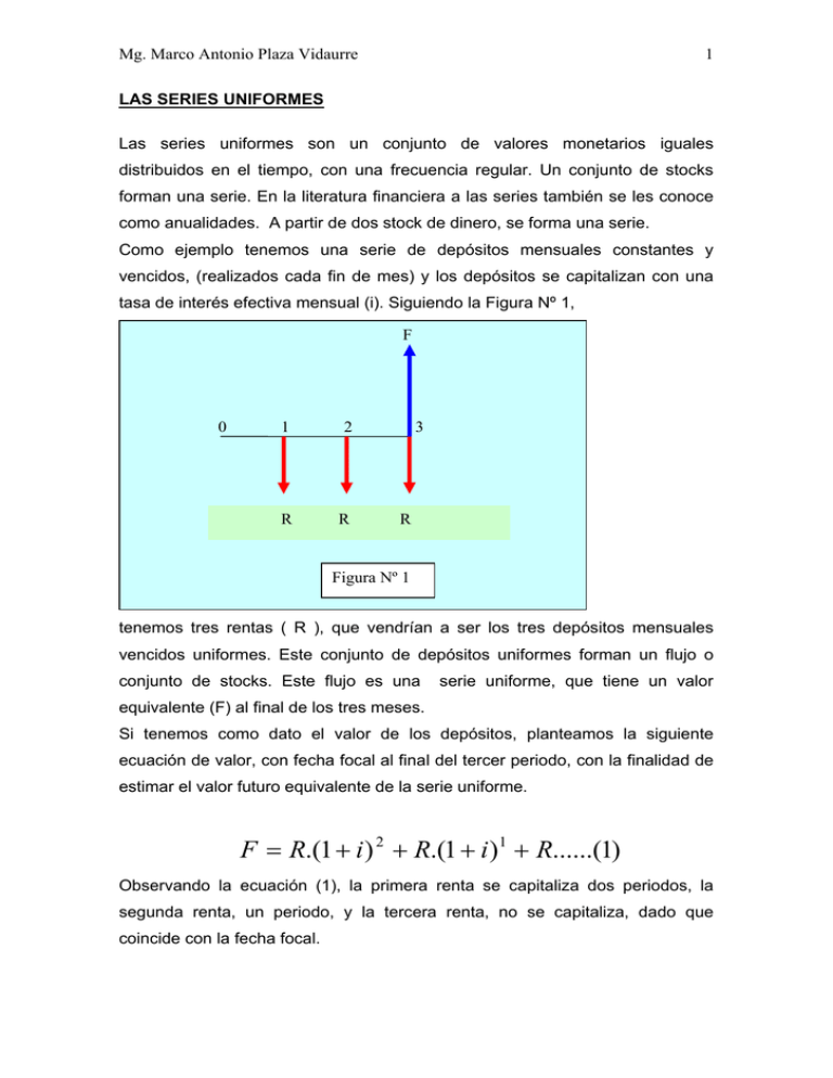 Mtodo Matmatico para las Series Uniformes o Anualidades