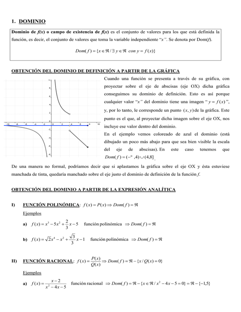 dominio y recorrido de una función