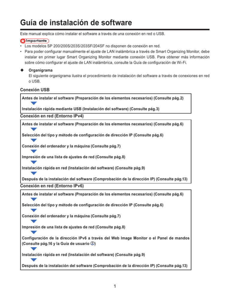 Guía de instalación de software