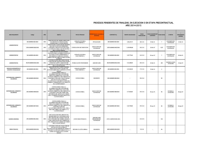 PROCESOS PENDIENTES DE FINALIZAR, EN EJECUCION O EN