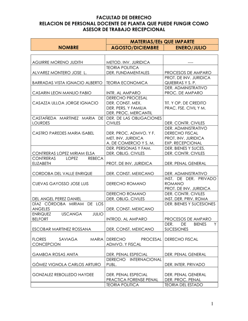 Personal que puede fungir como Asesor de Trabajo Recepcional.