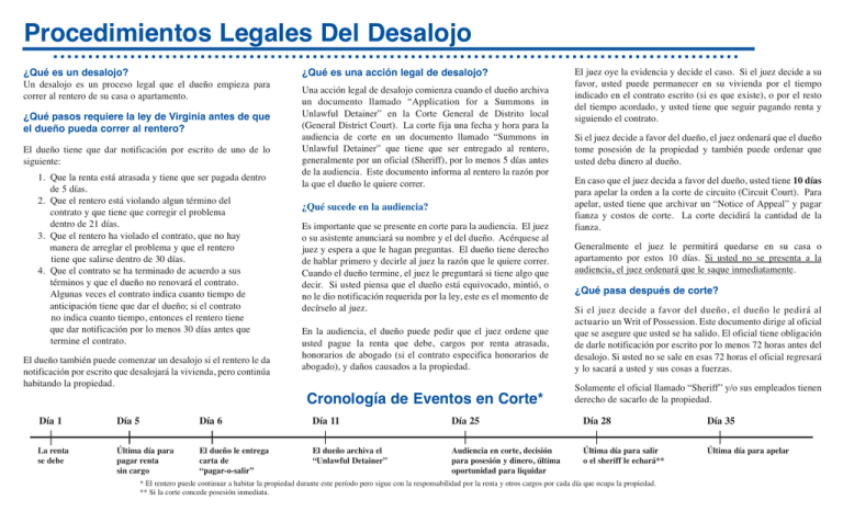 Procedimientos Legales Del Desalojo